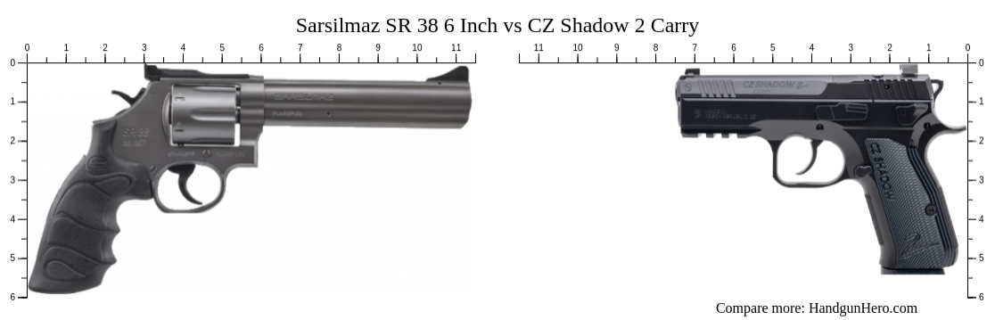 Sarsilmaz SR 38 6 Inch vs CZ Shadow 2 Carry size comparison | Handgun Hero