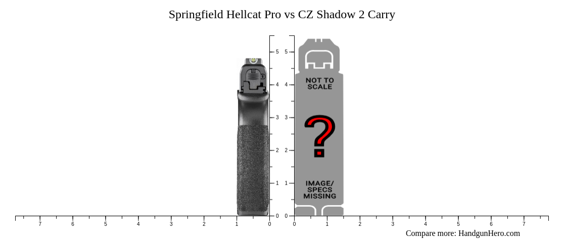Springfield Hellcat Pro vs CZ Shadow 2 Carry size comparison | Handgun Hero