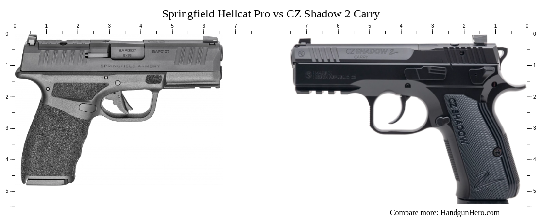 Springfield Hellcat Pro vs CZ Shadow 2 Carry size comparison | Handgun Hero
