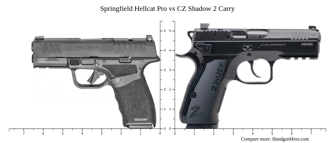 Springfield Hellcat Pro vs CZ Shadow 2 Carry size comparison | Handgun Hero
