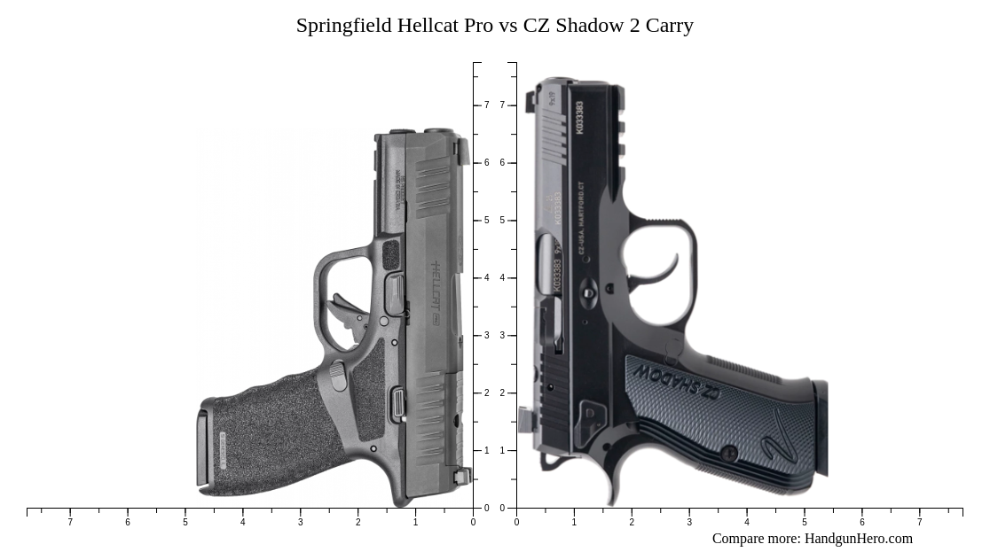 Springfield Hellcat Pro vs CZ Shadow 2 Carry size comparison | Handgun Hero