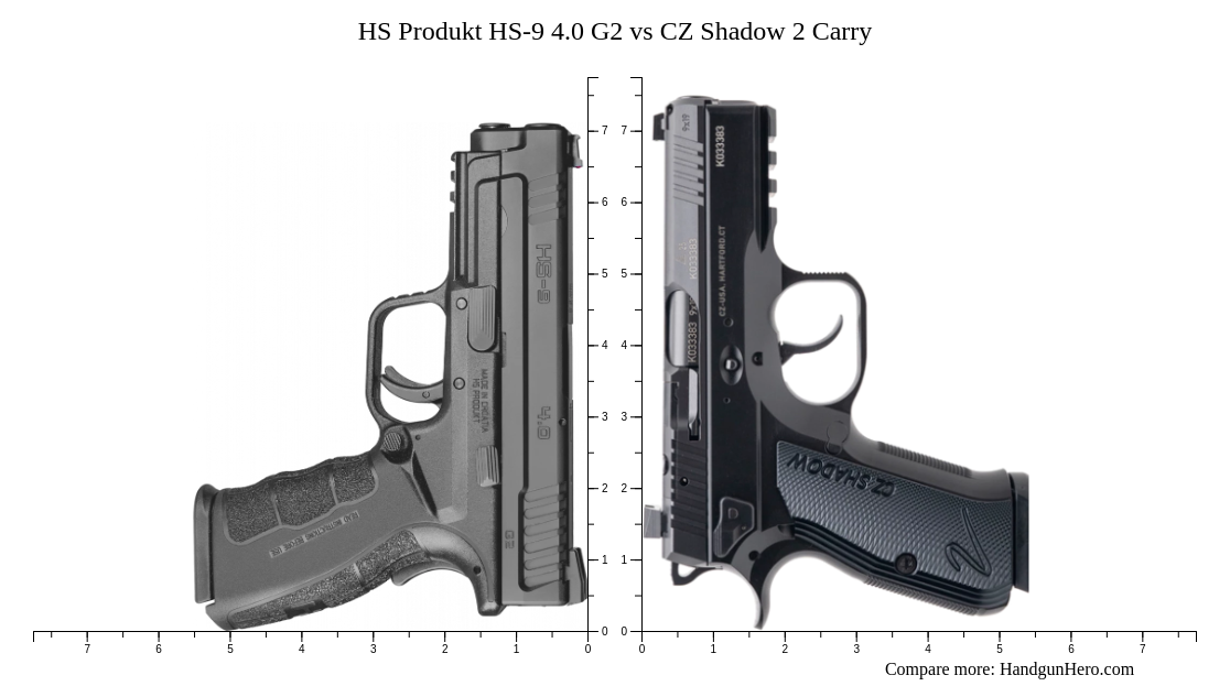 HS Produkt HS-9 4.0 G2 vs CZ Shadow 2 Carry size comparison | Handgun Hero
