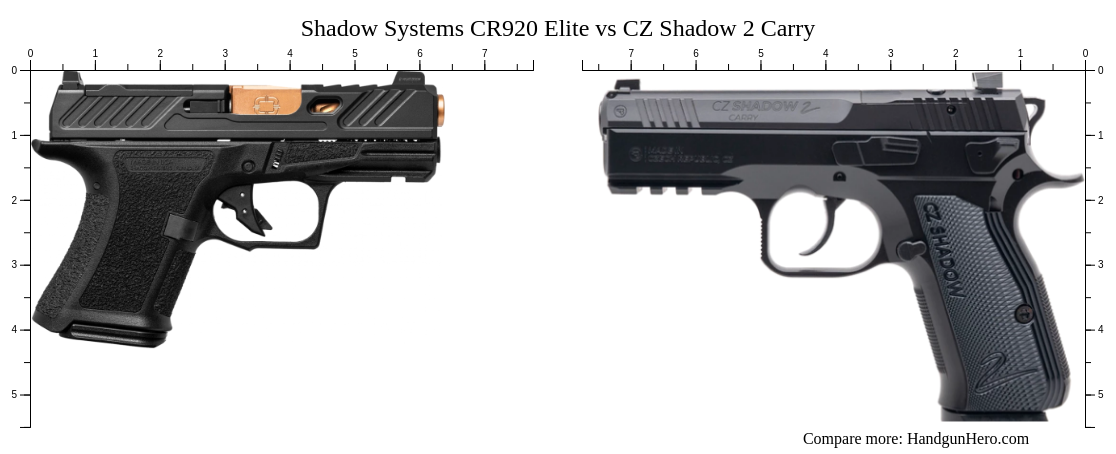 Shadow Systems CR920 Elite vs CZ Shadow 2 Carry size comparison ...