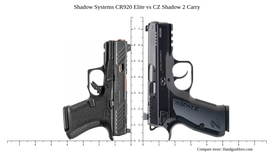 Shadow Systems CR920 Elite vs CZ Shadow 2 Carry size comparison ...