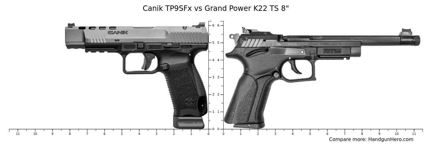 Canik TP9SFx vs Grand Power K22 TS 8" size comparison | Handgun Hero