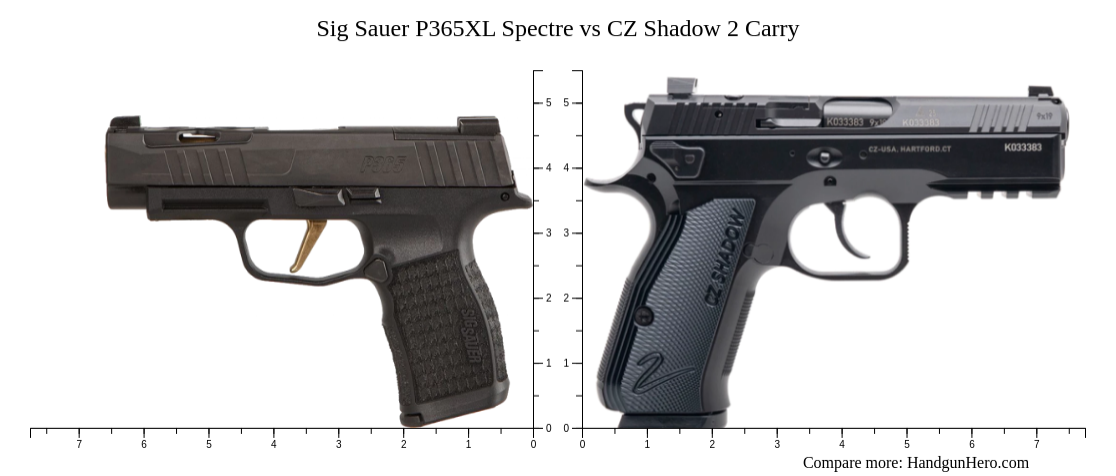 Sig Sauer P365XL Spectre vs CZ Shadow 2 Carry size comparison | Handgun ...