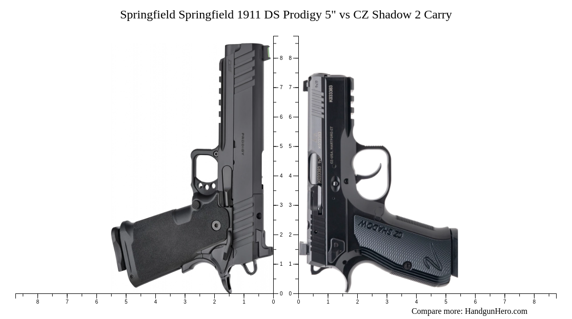 Springfield Springfield 1911 DS Prodigy 5" vs CZ Shadow 2 Carry size ...
