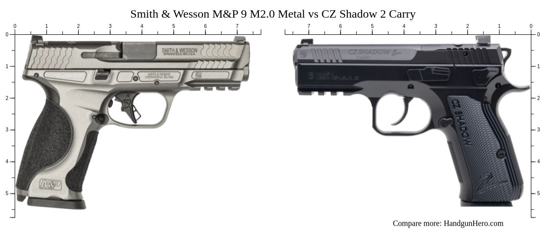 Smith & Wesson M&P 9 M2.0 Metal vs CZ Shadow 2 Carry size comparison ...