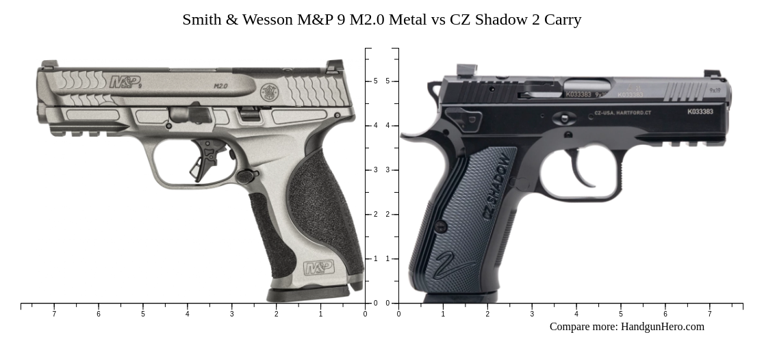 Smith & Wesson M&P 9 M2.0 Metal vs CZ Shadow 2 Carry size comparison ...
