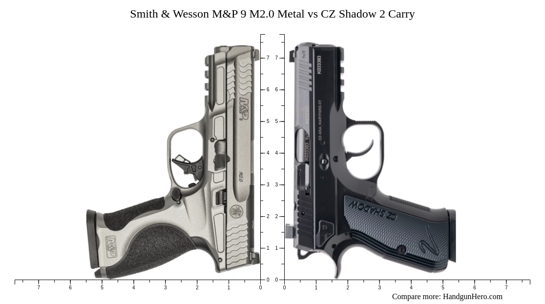 Smith & Wesson M&P 9 M2.0 Metal vs CZ Shadow 2 Carry size comparison ...