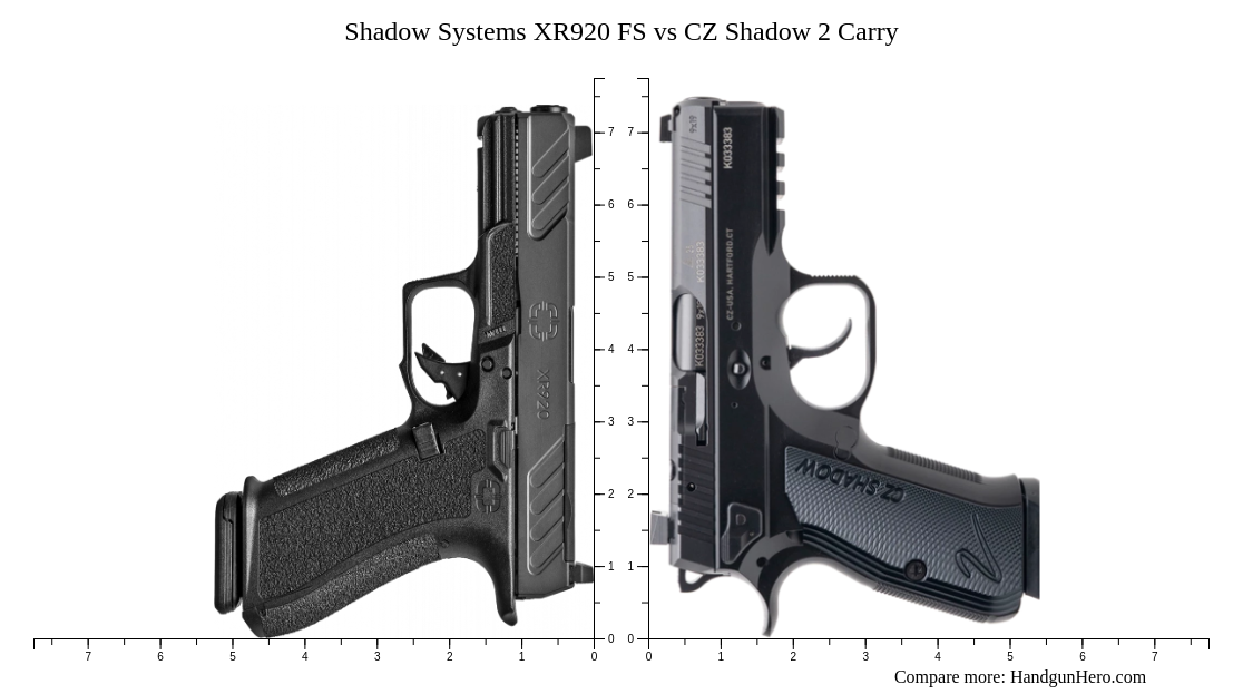 Shadow Systems XR920 FS vs CZ Shadow 2 Carry size comparison | Handgun Hero