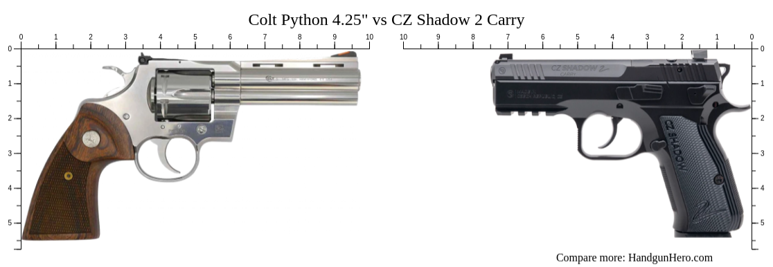 Colt Python 4.25" vs CZ Shadow 2 Carry size comparison | Handgun Hero