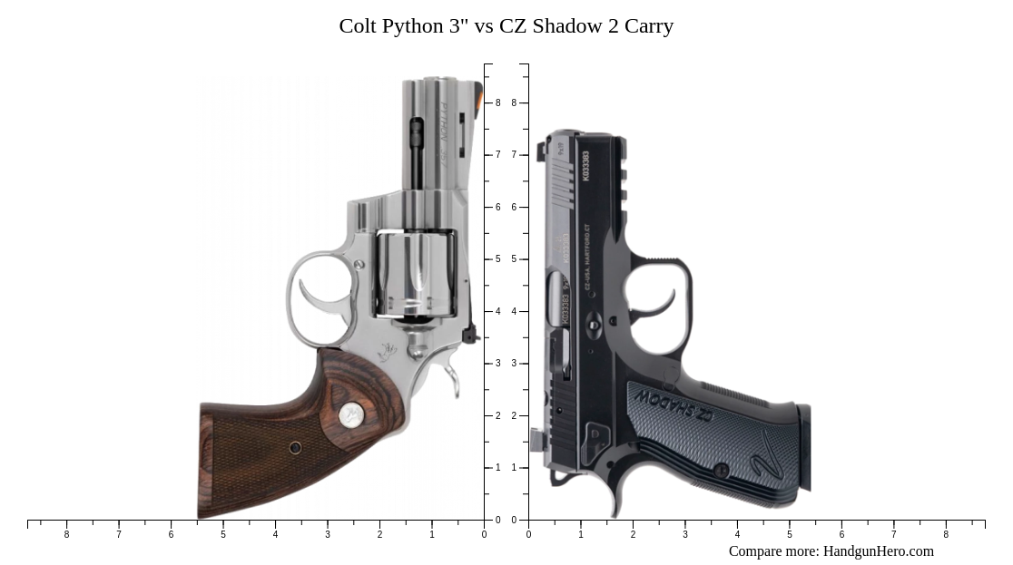 Colt Python 3" vs CZ Shadow 2 Carry size comparison | Handgun Hero