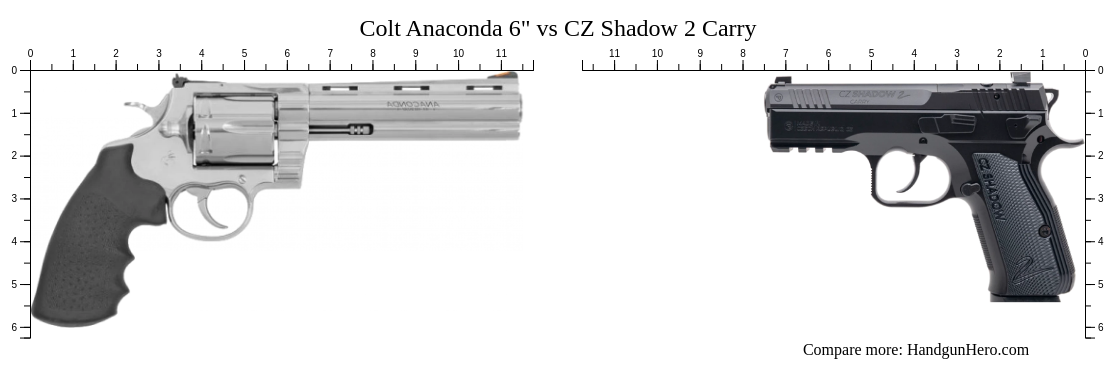Colt Anaconda 6" vs CZ Shadow 2 Carry size comparison | Handgun Hero