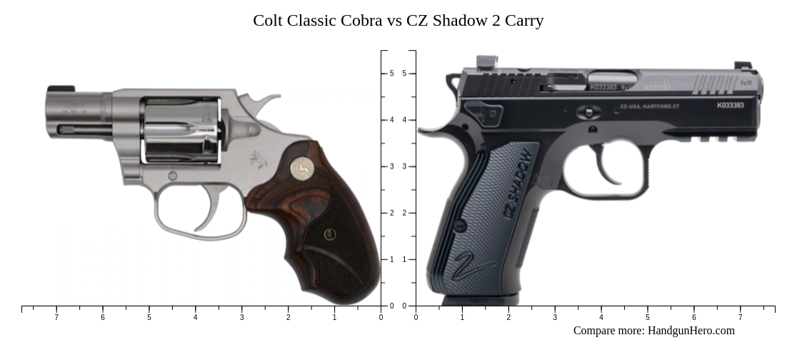 Colt Classic Cobra vs CZ Shadow 2 Carry size comparison | Handgun Hero