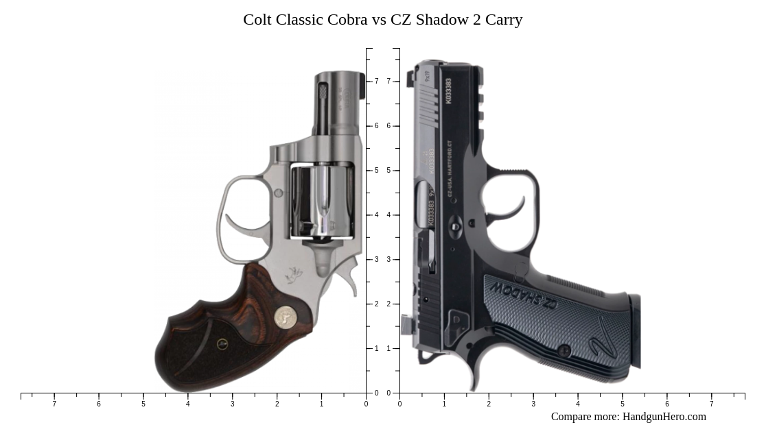 Colt Classic Cobra vs CZ Shadow 2 Carry size comparison | Handgun Hero
