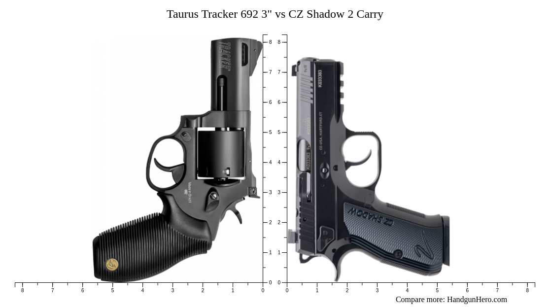Taurus Tracker 692 3" vs CZ Shadow 2 Carry size comparison | Handgun Hero