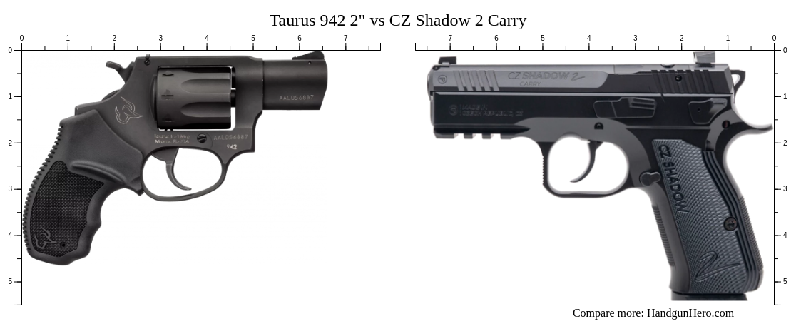 Taurus 942 2" vs CZ Shadow 2 Carry size comparison | Handgun Hero