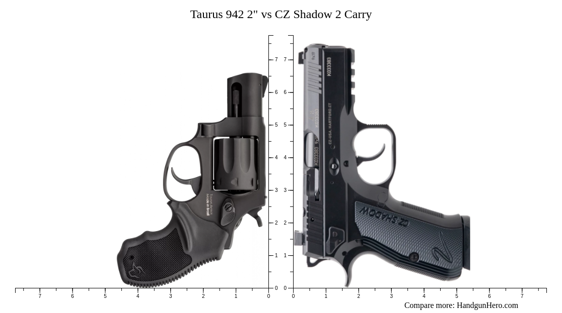 Taurus 942 2" vs CZ Shadow 2 Carry size comparison | Handgun Hero