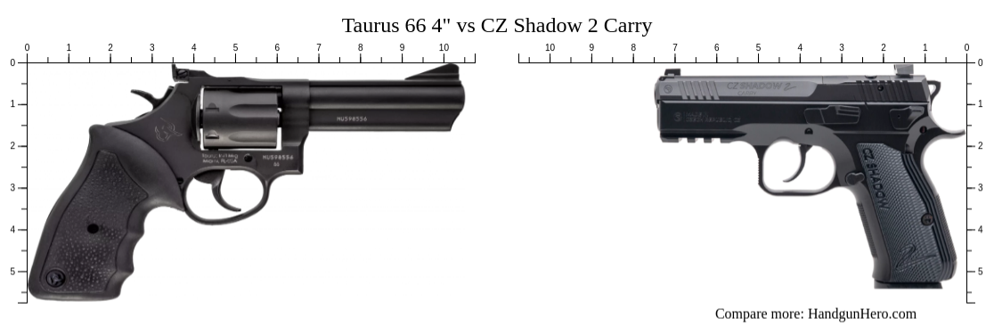 Taurus 66 4" vs CZ Shadow 2 Carry size comparison | Handgun Hero