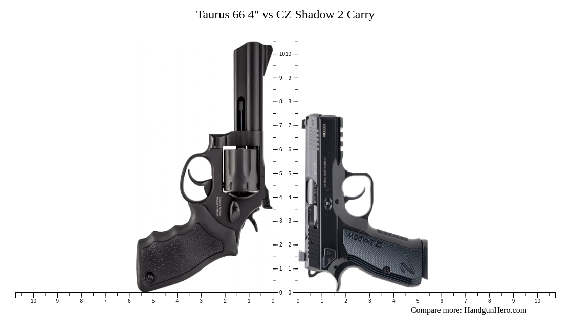 Taurus 66 4" vs CZ Shadow 2 Carry size comparison | Handgun Hero