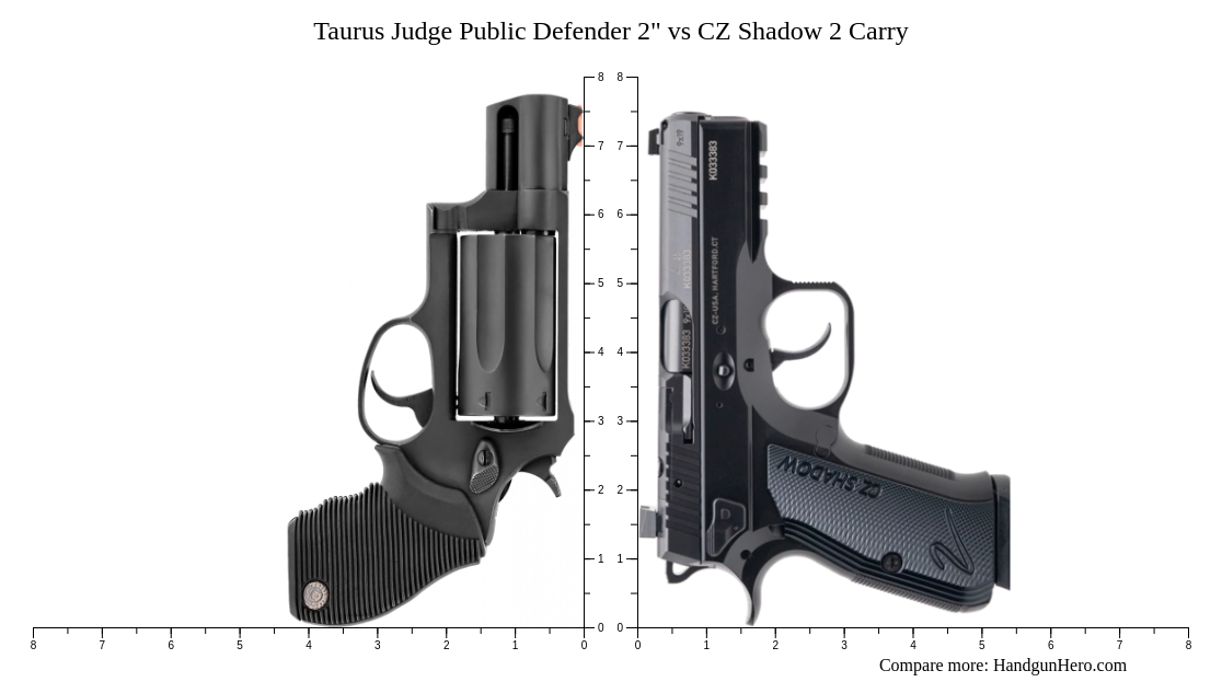 Taurus Judge Public Defender 2" vs CZ Shadow 2 Carry size comparison ...