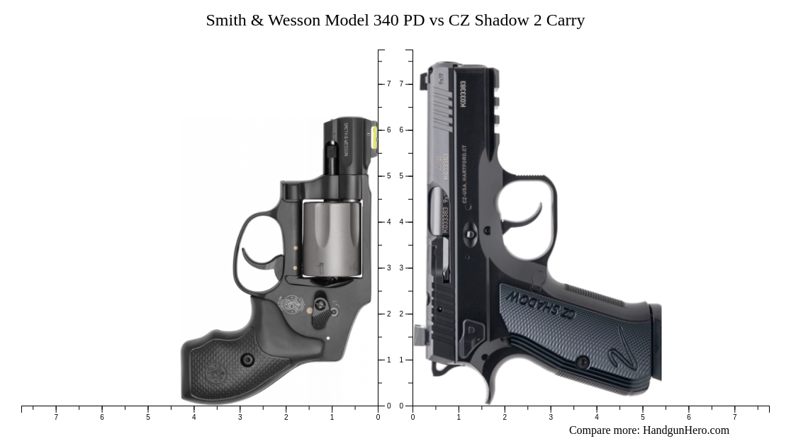 Smith & Wesson Model 340 PD vs CZ Shadow 2 Carry size comparison | Handgun Hero