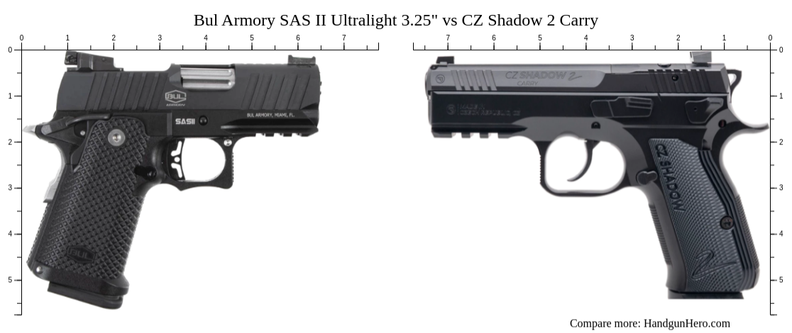Bul Armory SAS II Ultralight 3.25" vs CZ Shadow 2 Carry size comparison ...
