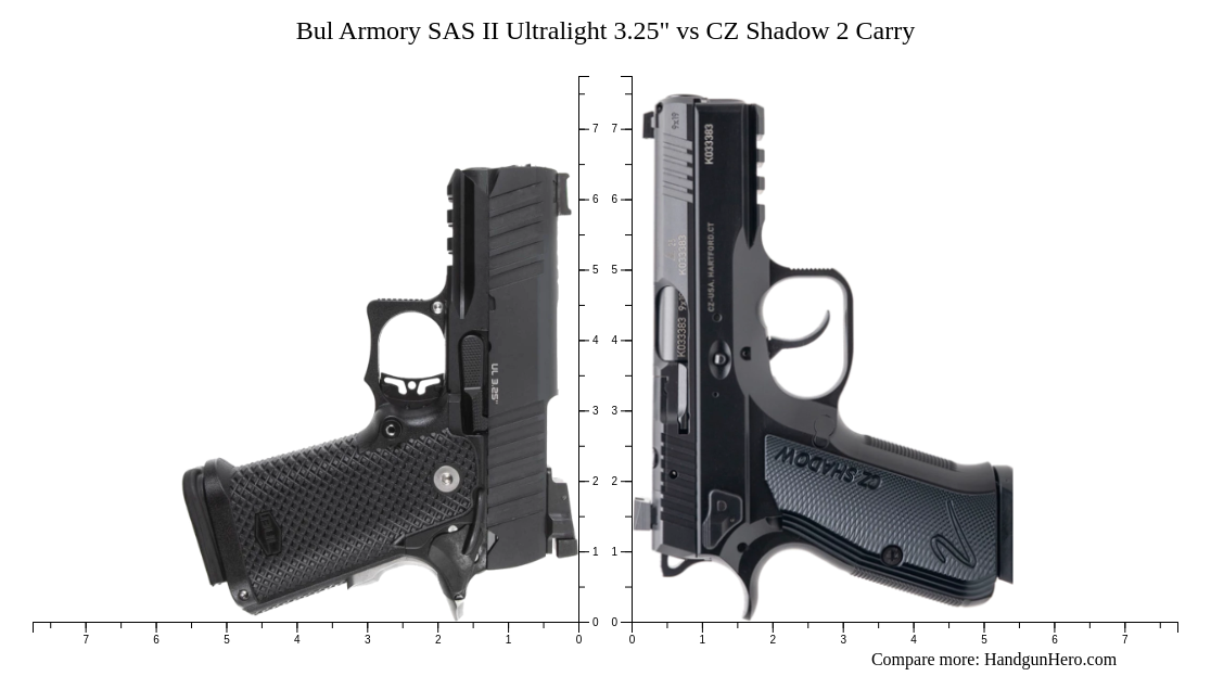 Bul Armory SAS II Ultralight 3.25" vs CZ Shadow 2 Carry size comparison ...