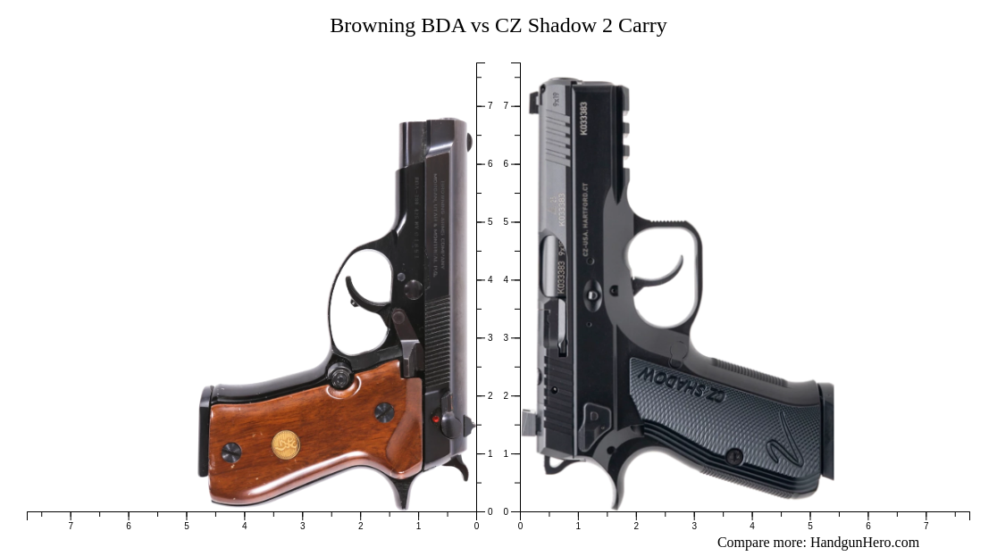 Browning BDA vs CZ Shadow 2 Carry size comparison | Handgun Hero