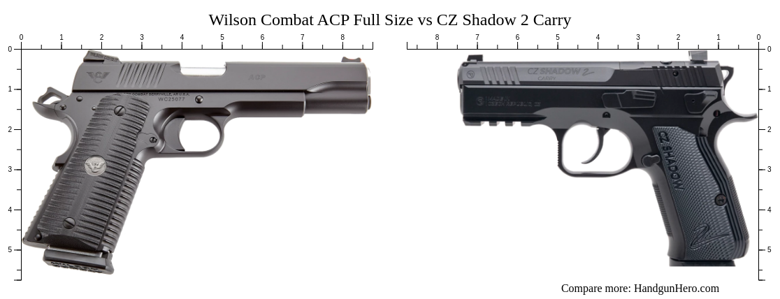 Wilson Combat ACP Full Size vs CZ Shadow 2 Carry size comparison ...