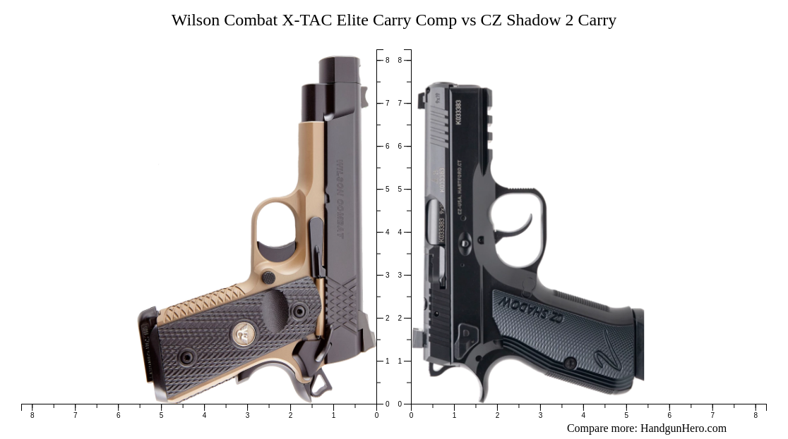 Wilson Combat X-TAC Elite Carry Comp vs CZ Shadow 2 Carry size ...
