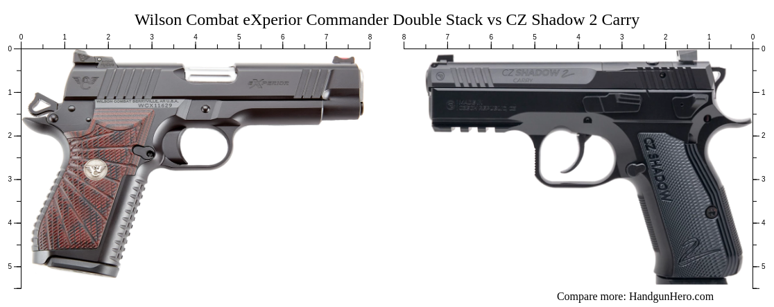 Wilson Combat eXperior Commander Double Stack vs CZ Shadow 2 Carry size ...
