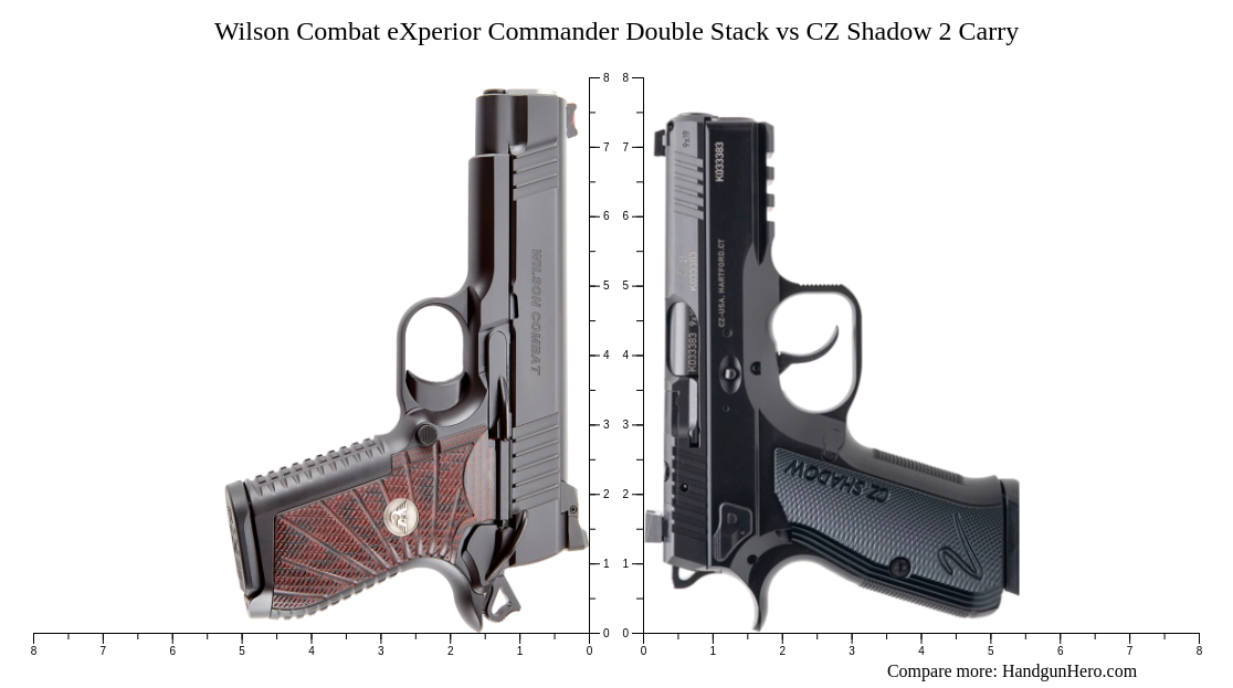 Wilson Combat eXperior Commander Double Stack vs CZ Shadow 2 Carry size ...