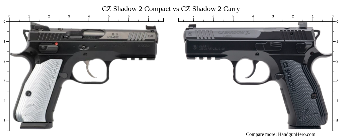 CZ Shadow 2 Compact vs CZ Shadow 2 Carry size comparison | Handgun Hero