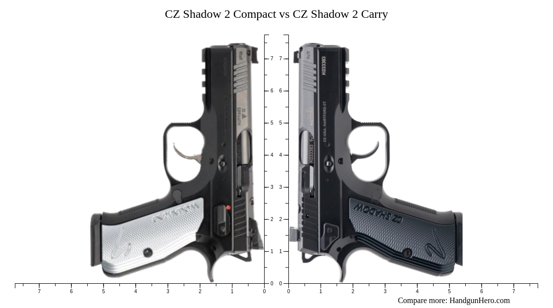 CZ Shadow 2 Compact vs CZ Shadow 2 Carry size comparison | Handgun Hero