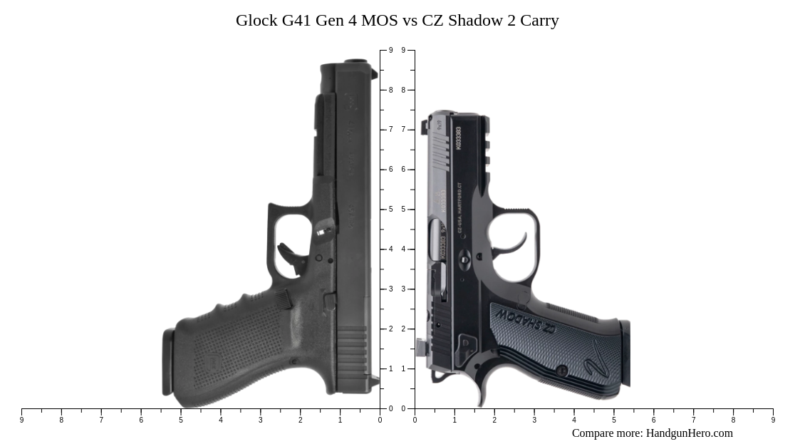 Glock G41 Gen 4 MOS vs CZ Shadow 2 Carry size comparison | Handgun Hero