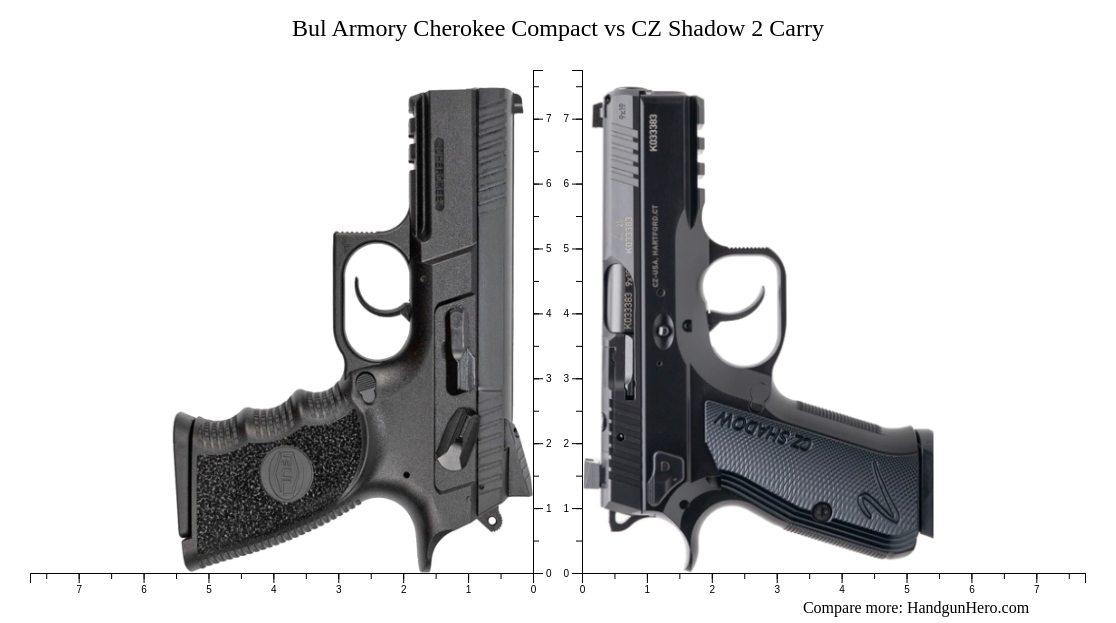 Bul Armory Cherokee Compact vs CZ Shadow 2 Carry size comparison ...