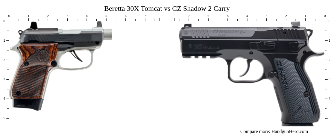 Beretta 30X Tomcat vs CZ Shadow 2 Carry size comparison | Handgun Hero