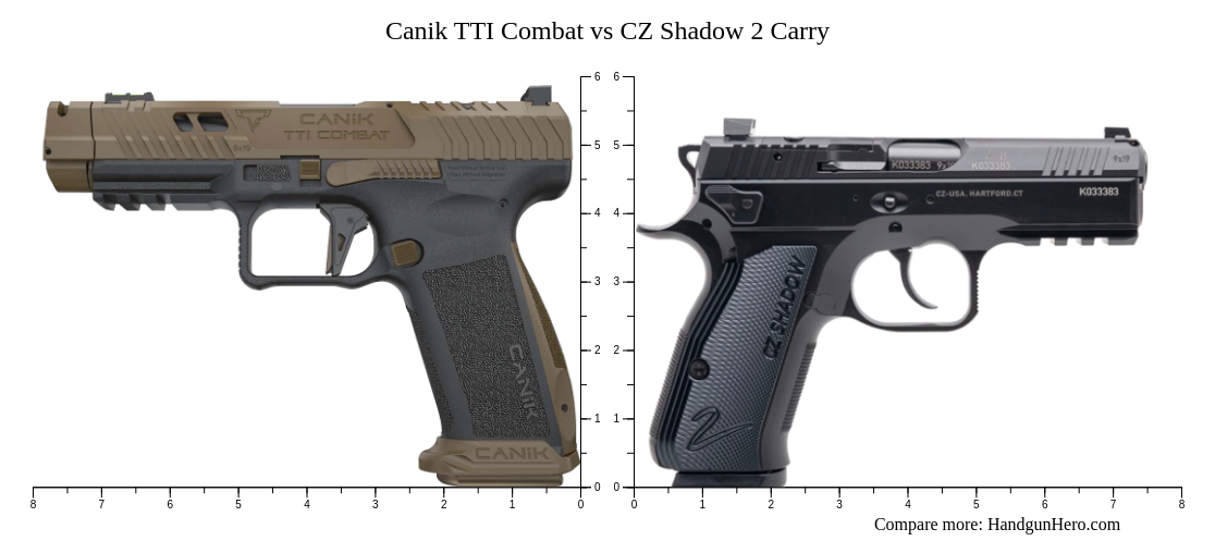 Canik TTI Combat vs CZ Shadow 2 Carry size comparison | Handgun Hero