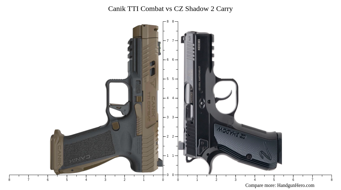 Canik TTI Combat vs CZ Shadow 2 Carry size comparison | Handgun Hero