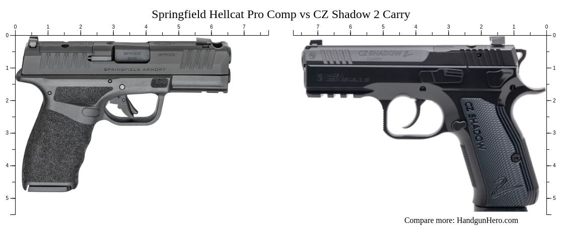 Springfield Hellcat Pro Comp vs CZ Shadow 2 Carry size comparison ...