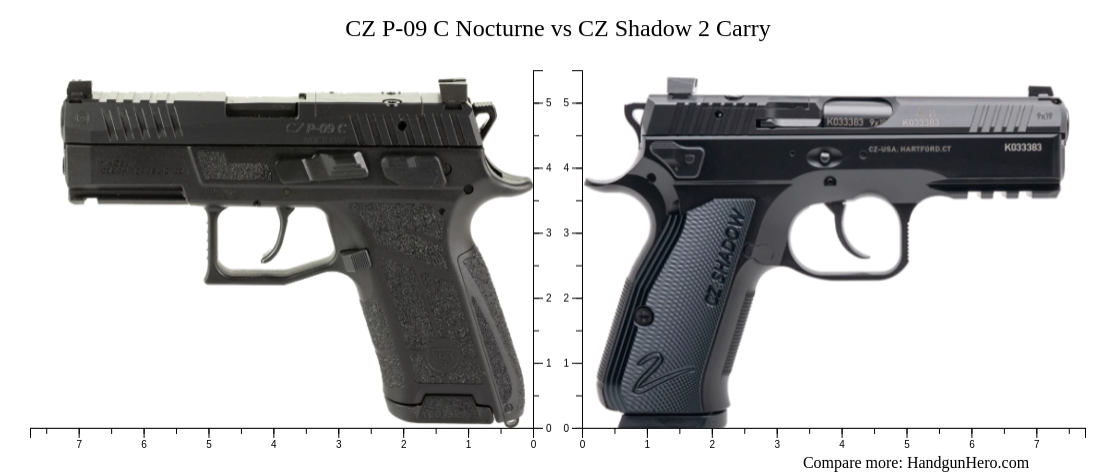 CZ P-09 C Nocturne vs CZ Shadow 2 Carry size comparison | Handgun Hero