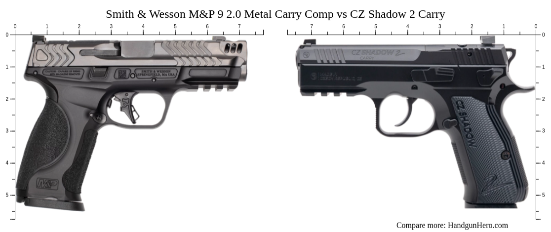 Smith & Wesson M&P 9 2.0 Metal Carry Comp vs CZ Shadow 2 Carry size ...