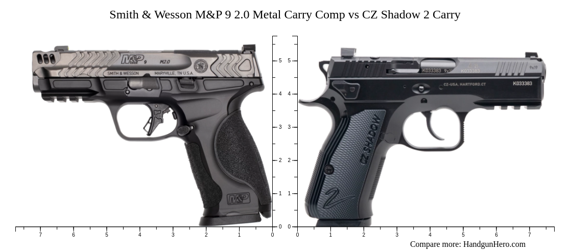 Smith & Wesson M&P 9 2.0 Metal Carry Comp vs CZ Shadow 2 Carry size ...