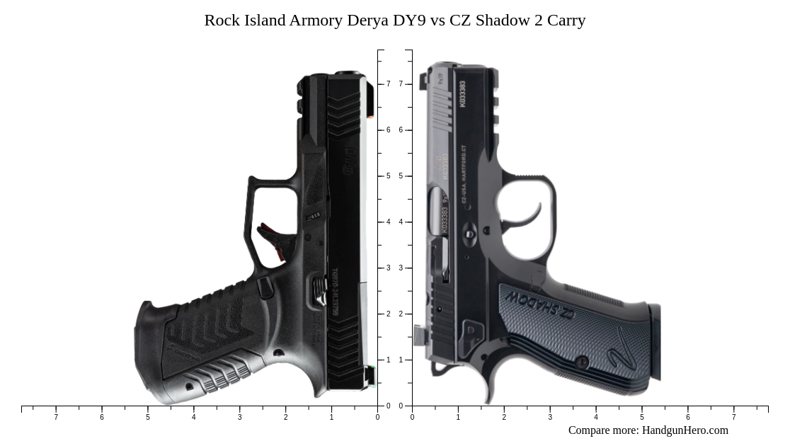Rock Island Armory Derya DY9 vs CZ Shadow 2 Carry size comparison ...