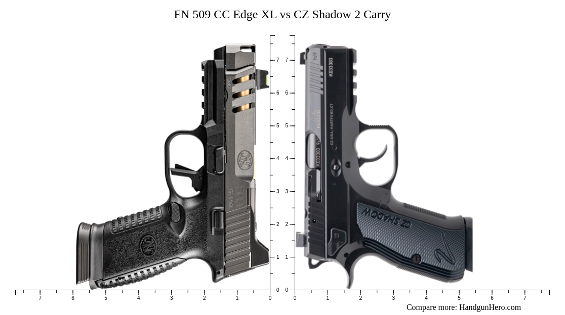 FN 509 CC Edge XL vs CZ Shadow 2 Carry size comparison | Handgun Hero