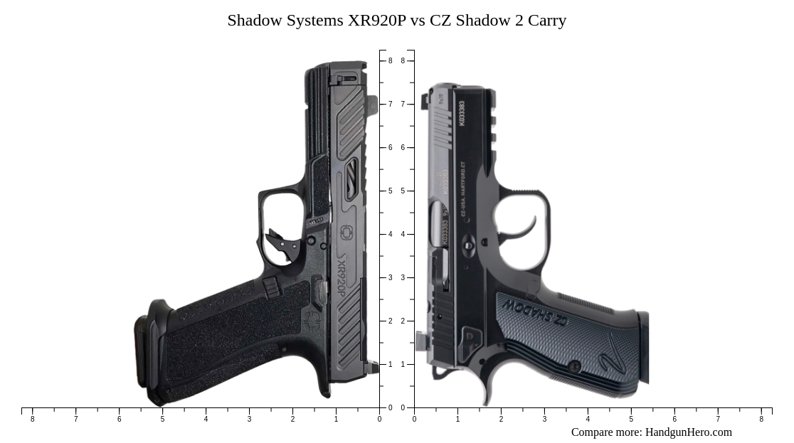 Shadow Systems XR920P vs CZ Shadow 2 Carry size comparison | Handgun Hero