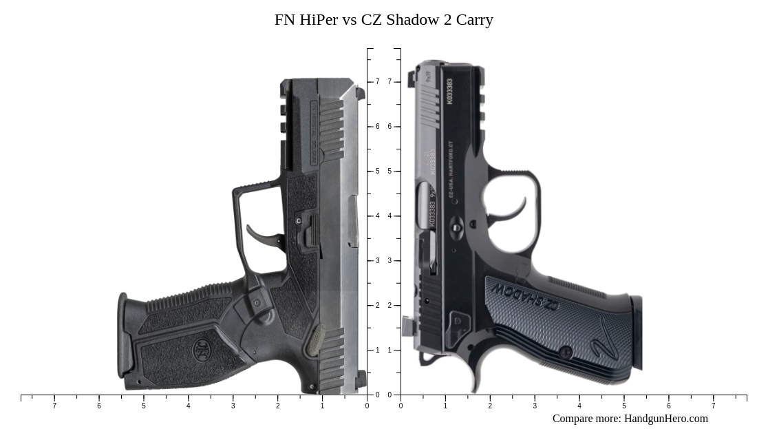 FN HiPer vs CZ Shadow 2 Carry size comparison | Handgun Hero