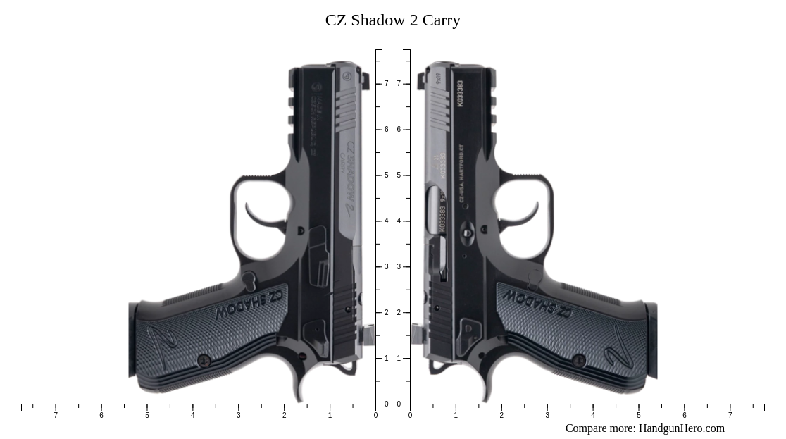 Compare CZ Shadow 2 Carry size against other handguns | Handgun Hero